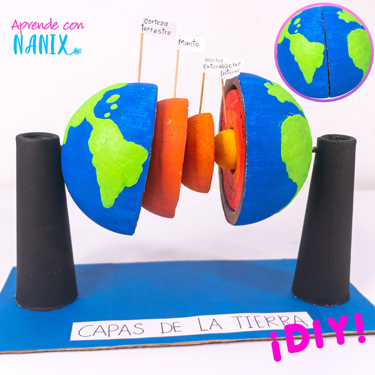 Si te enseñan las Capas de la Tierra así, nunca las olvidarás - Aprende ...